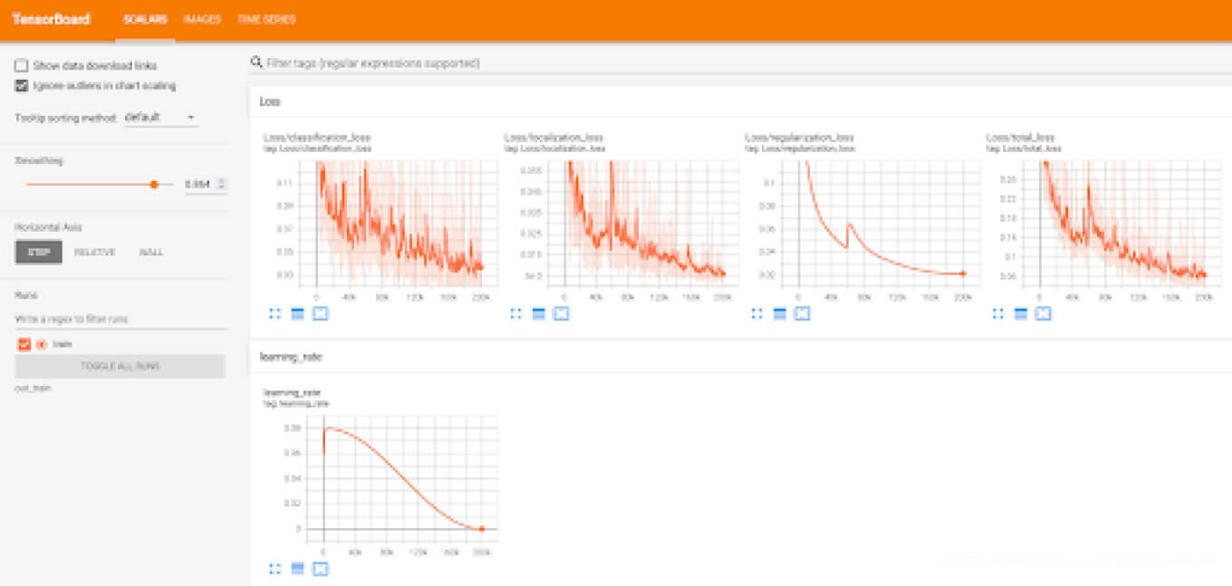 How To Develop A Real Time Object Detection System For Android